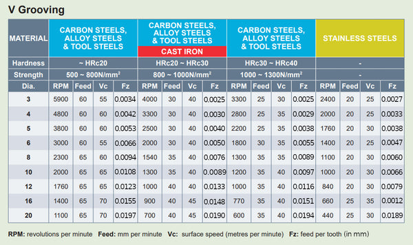HRC45 Solid Carbide 90° Degree Chamfer Mill Milling Cutter 1mm-12mm ...